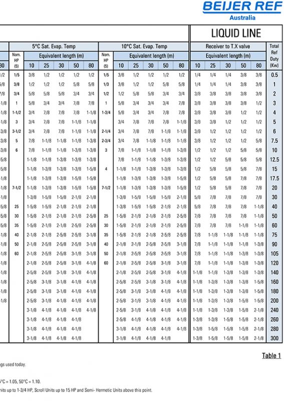 Technical Literature